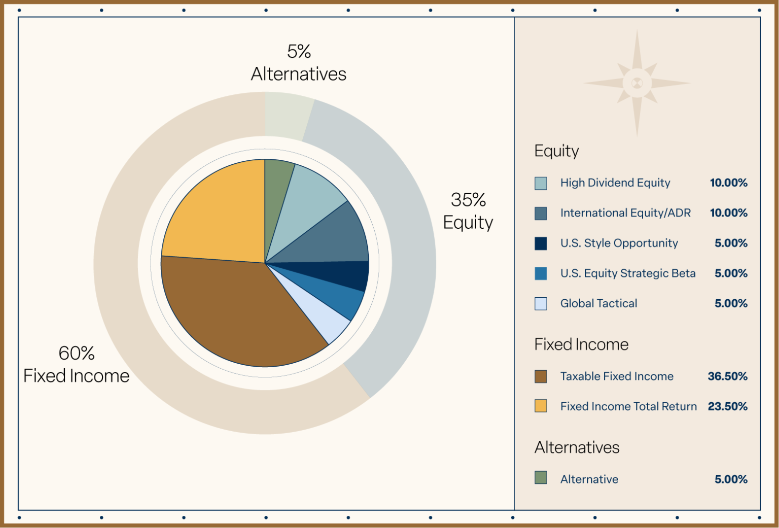 High Net Worth Solutions | Clark Capital Management Group