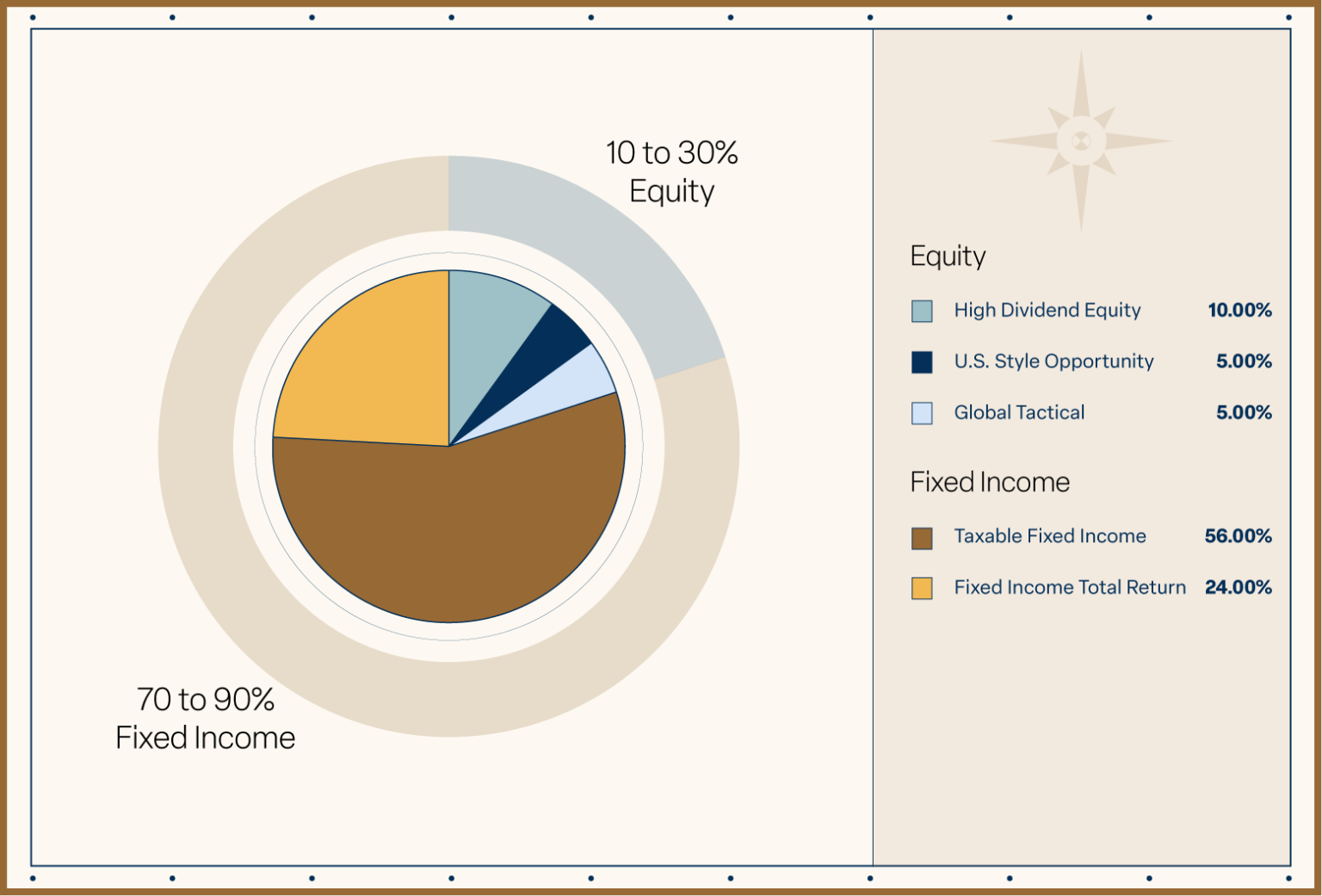High Net Worth Solutions | Clark Capital Management Group