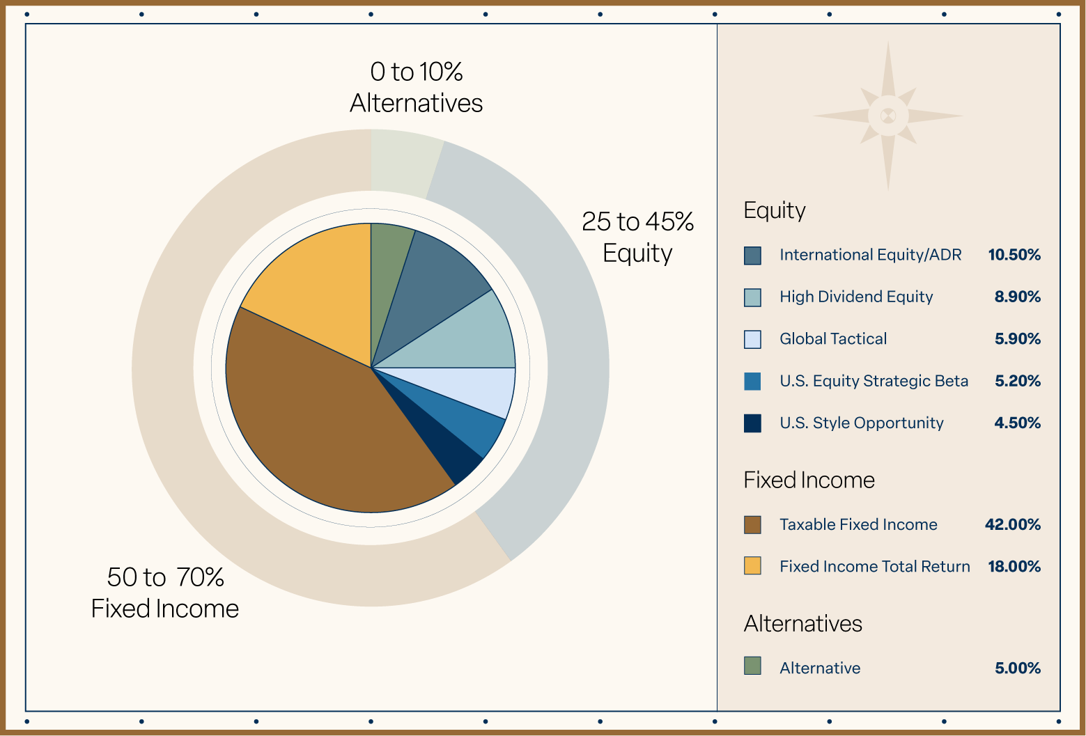 High Net Worth Solutions | Clark Capital Management Group