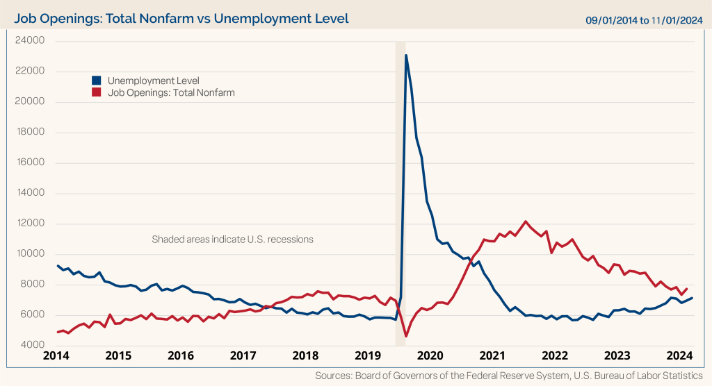 Benchmark Review & Monthly Recap, December 2024 | Clark Capital ...