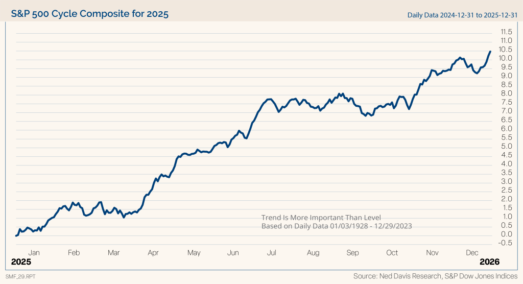2025 Market Outlook Commentary | Clark Capital Management Group