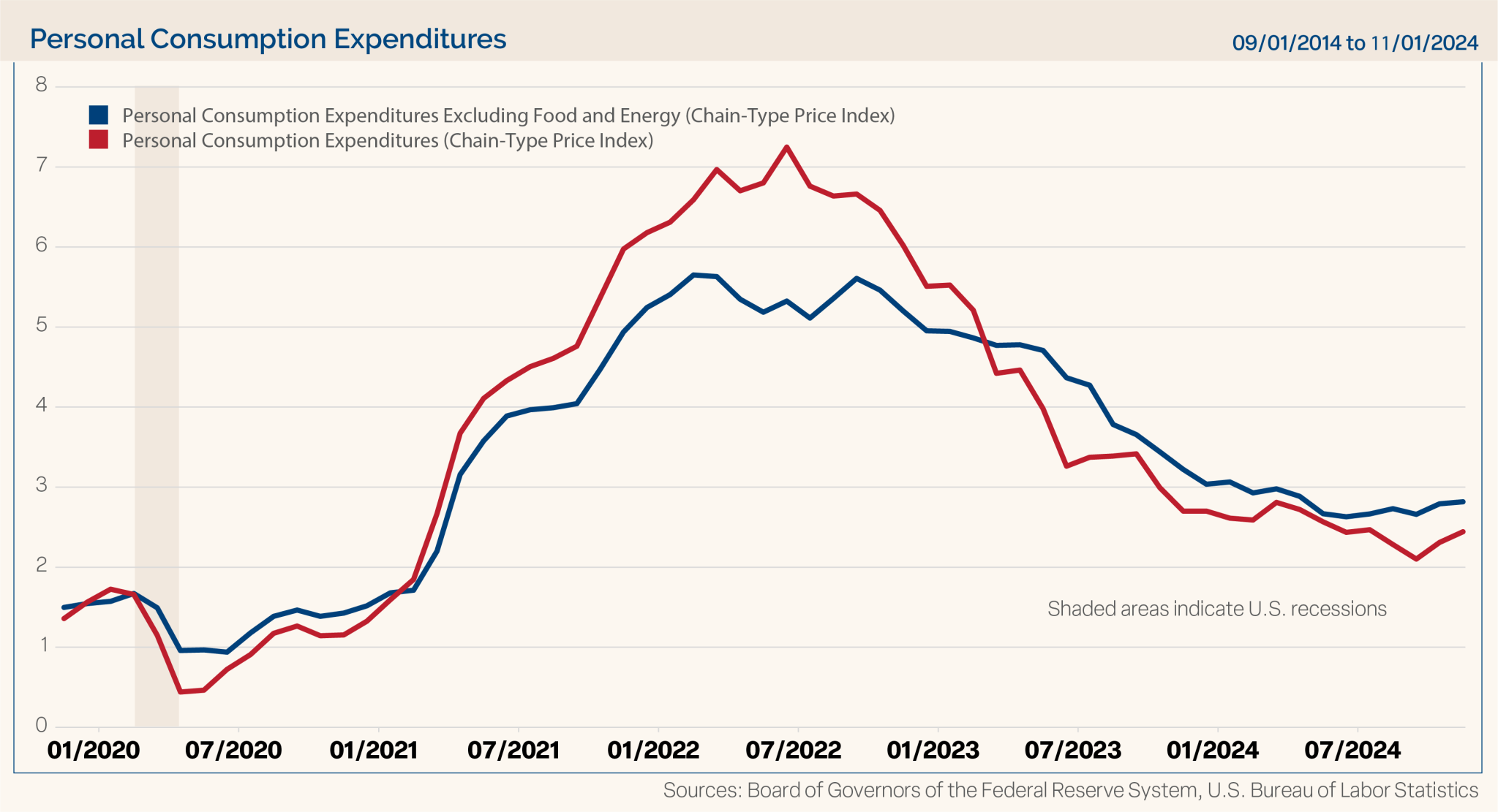 Benchmark Review & Monthly Recap, December 2024 | Clark Capital ...