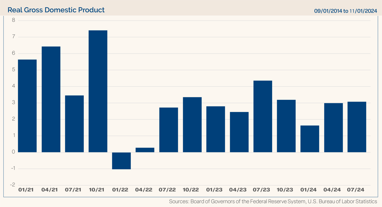 Benchmark Review & Monthly Recap, December 2024 | Clark Capital ...